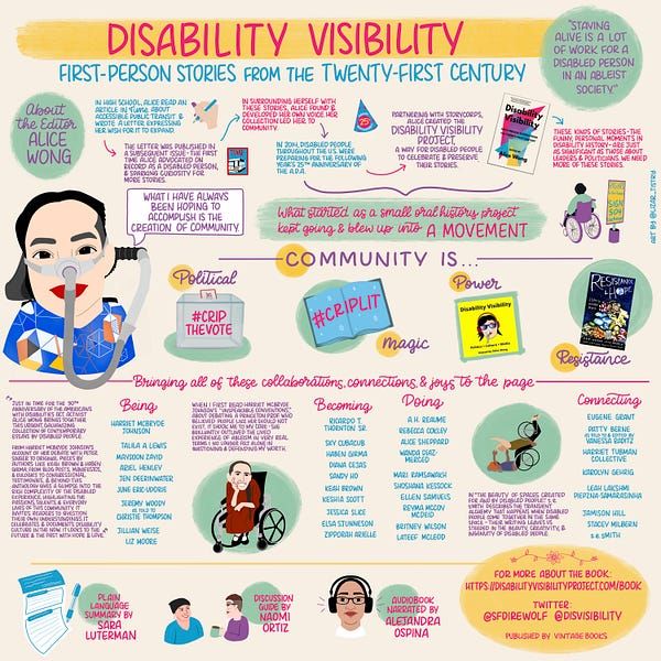 Infographic for Disability Visibility - by Alice Wong